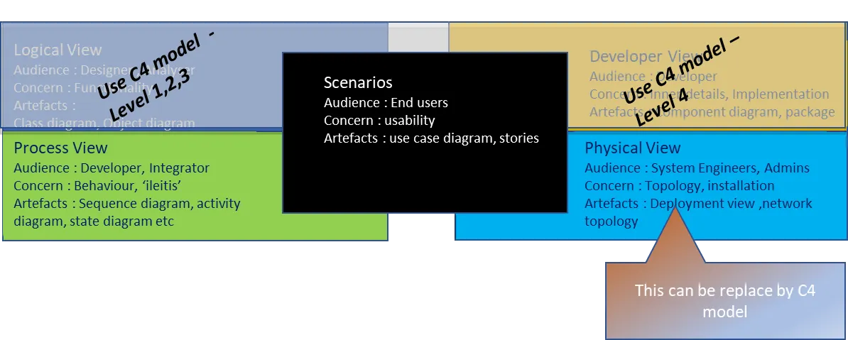 Layman’s Explanation to SQL Joins and Sub-queries Operations | by Vijay ...