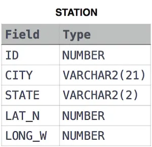 Exporting a Data Frame to custom formatted Excel | by Ankit songara ...