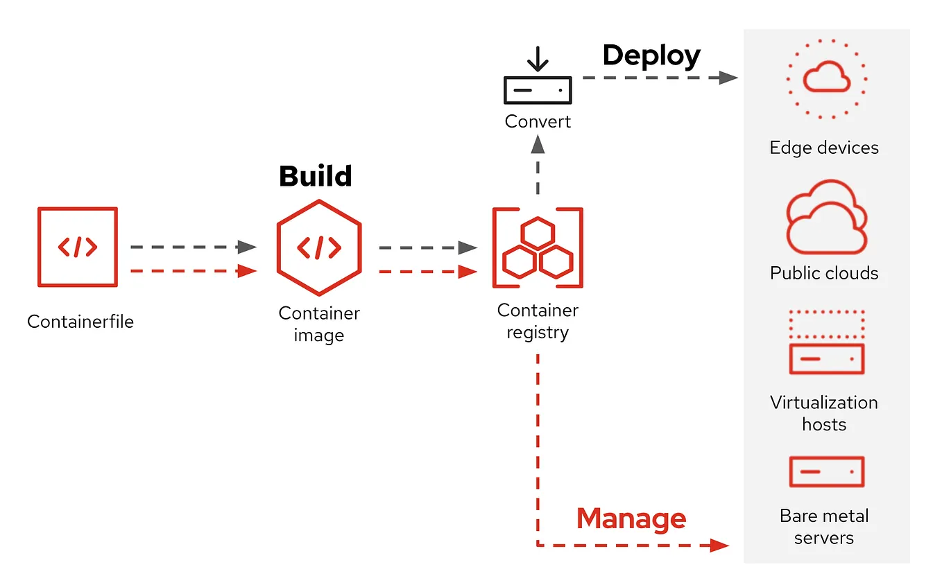 HyperShift -Hosted Control Plane on OpenShift | by Hema K | Medium