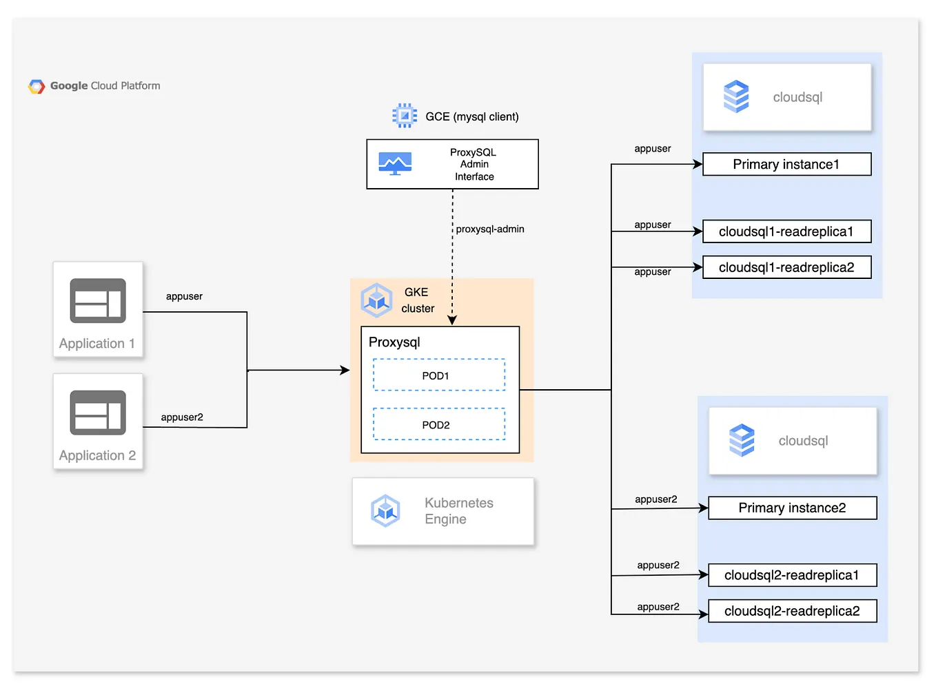 Data Governance with Dataform in GCP: Ensuring Trustworthy and Secure ...