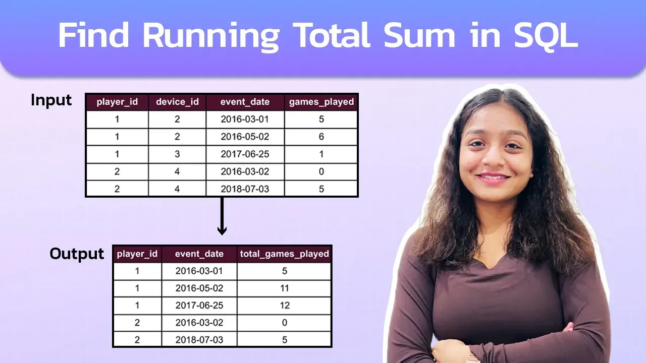 Leetcode Problem 184 Department Highest Salary — Leetcode 30 Days Of 4921