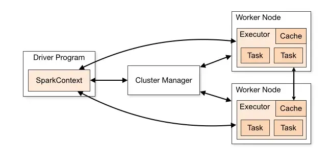 PySpark DataFrame Functions: A Comprehensive Guide | by Swayamprava ...