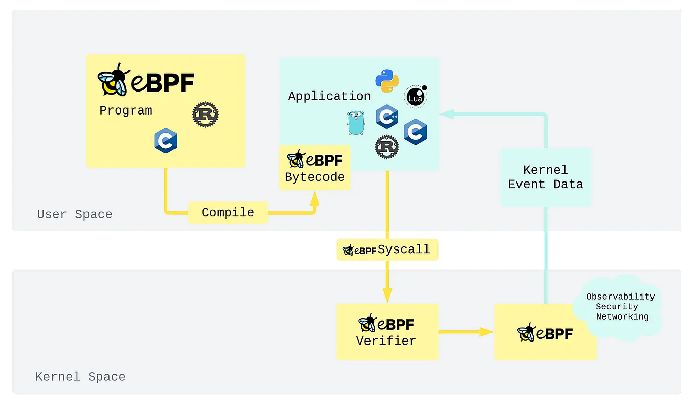 Mastering Web Scraping with Python: A Comprehensive Guide | by TJ ...