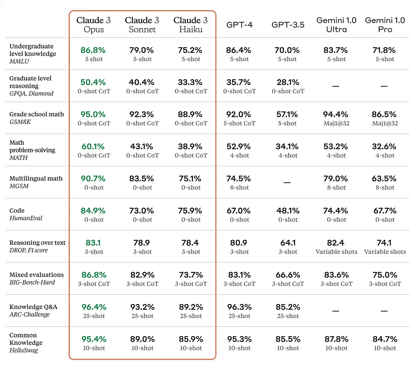 Zero-shot Classification with OpenAI’s CLIP | Medium