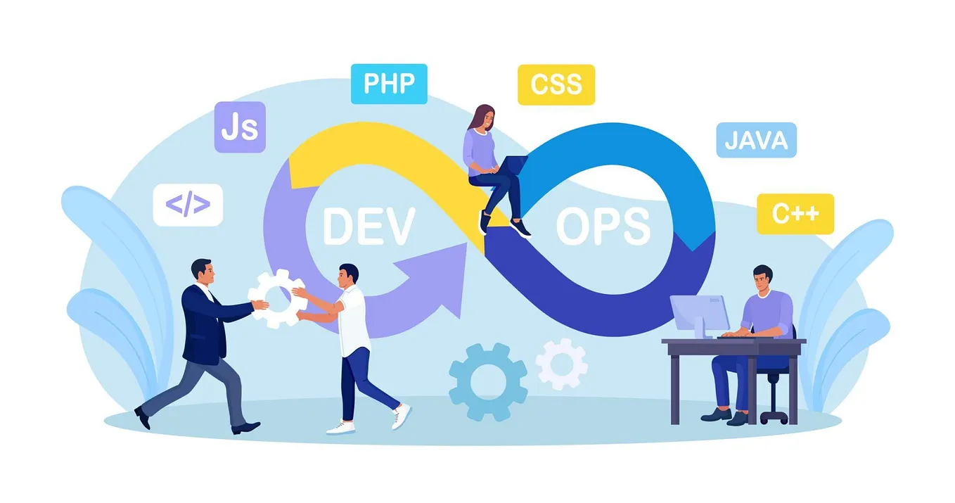 What is CI/CD? Explained in Simple Words with a Real Example | by ...