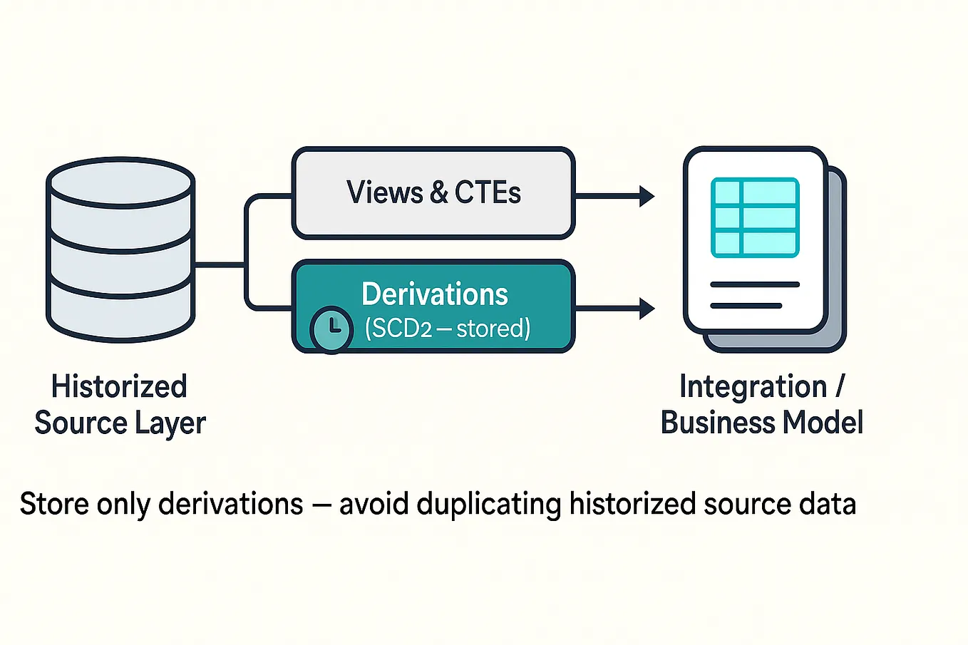 Python Data Validation Made Easy with the Great Expectations Package | by Chris ...