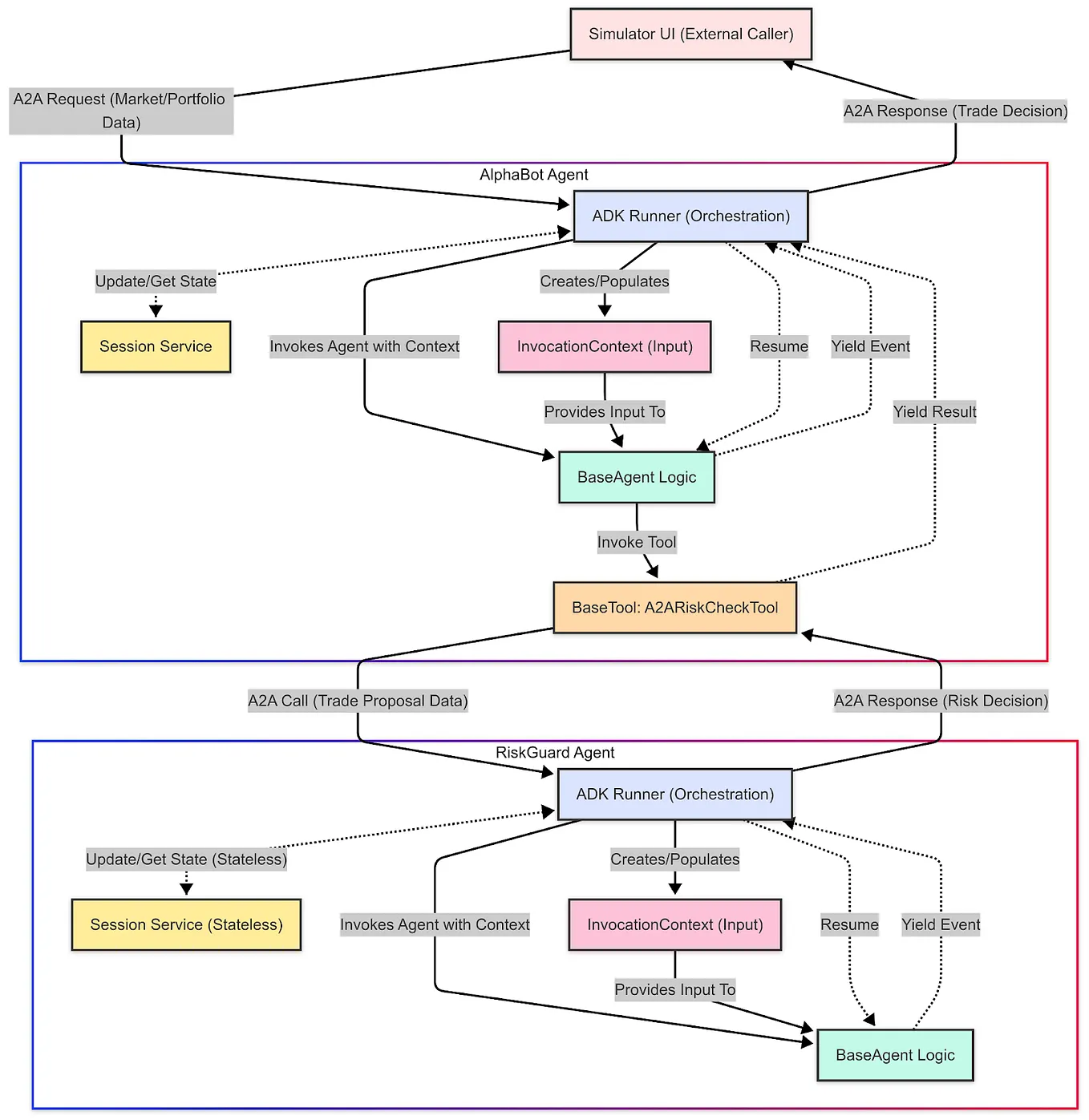 Python and Rust interoperability: A walkthrough for building a high performance MCP server | by ...