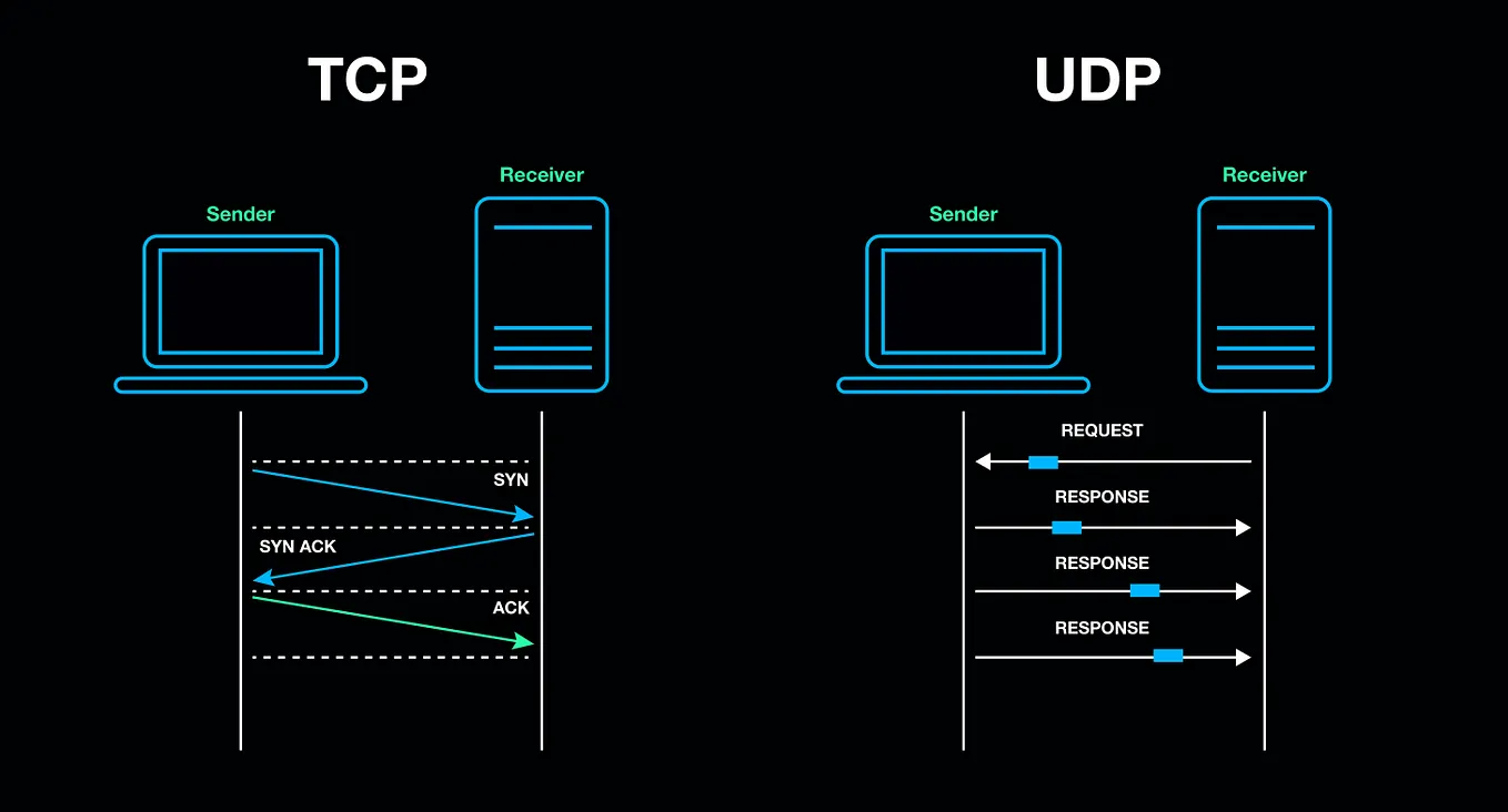 Understanding Named and Unnamed Pipes in Interprocess Communication ...