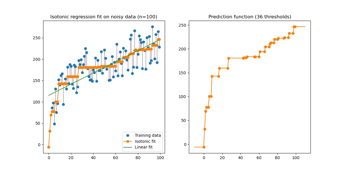 More Easy Deep Learning for Tabular Data with TabM (Code Example Included) | by Abish Pius ...