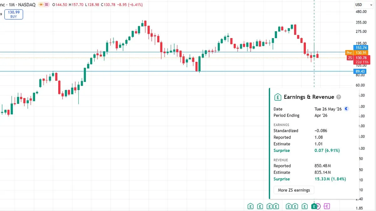 The Gold/Silver Ratio as a Portfolio Tool: A Systematic Approach to ...