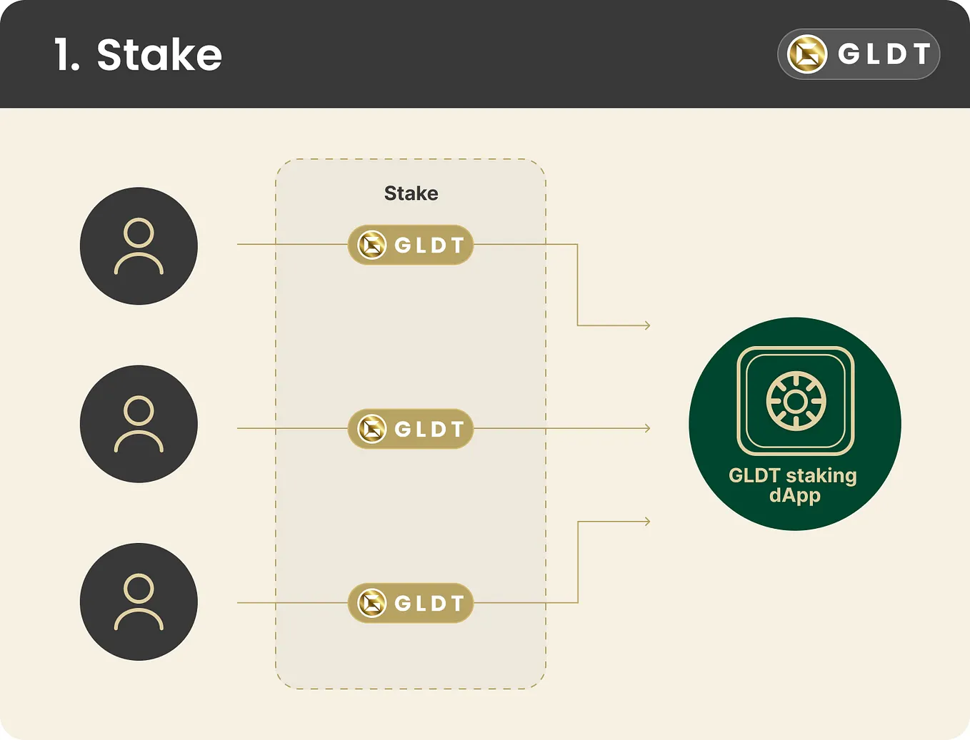 GLDT Launches as the World’s First Fully Gold-Backed, Decentralized Gold Token Governed by a DAO ...