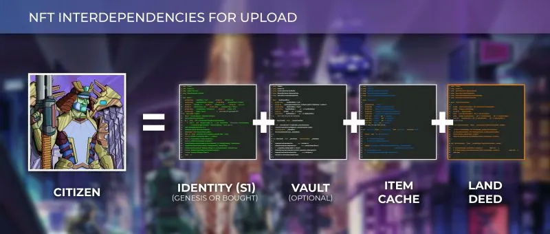 Creating Unity Scenes using AI. Tools to accelerate game development… | by Mike Tsai | Digital ...