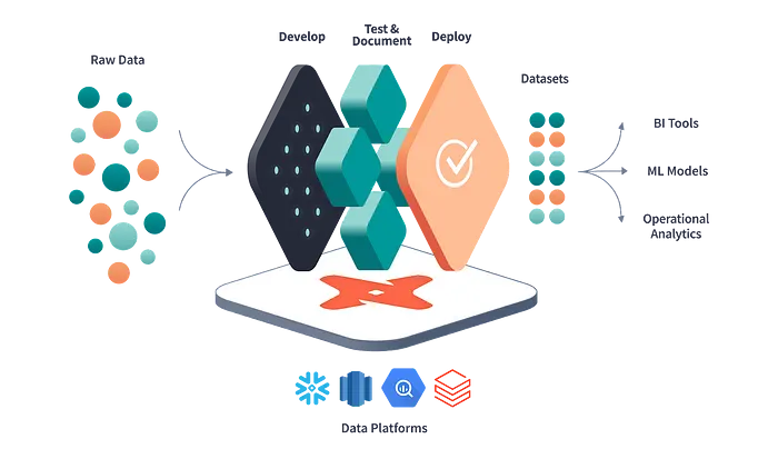 Machine Learning Model deployment with FastAPI, Streamlit and Docker | by Felipe Fernandez ...