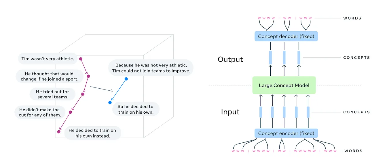 Hybrid RAG Made Easy: Step-by-Step with LangChain, FAISS, Azure OpenAI ...