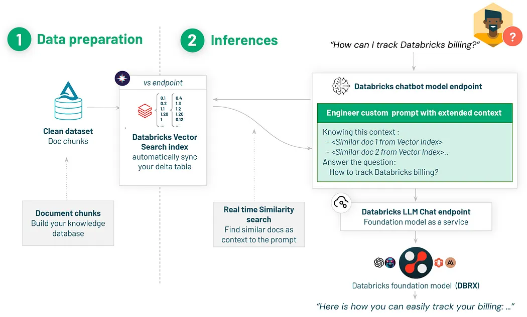 How I Built A React Style Llm Agent In Databricks Using Langgraph And Trace It In Langsmith By