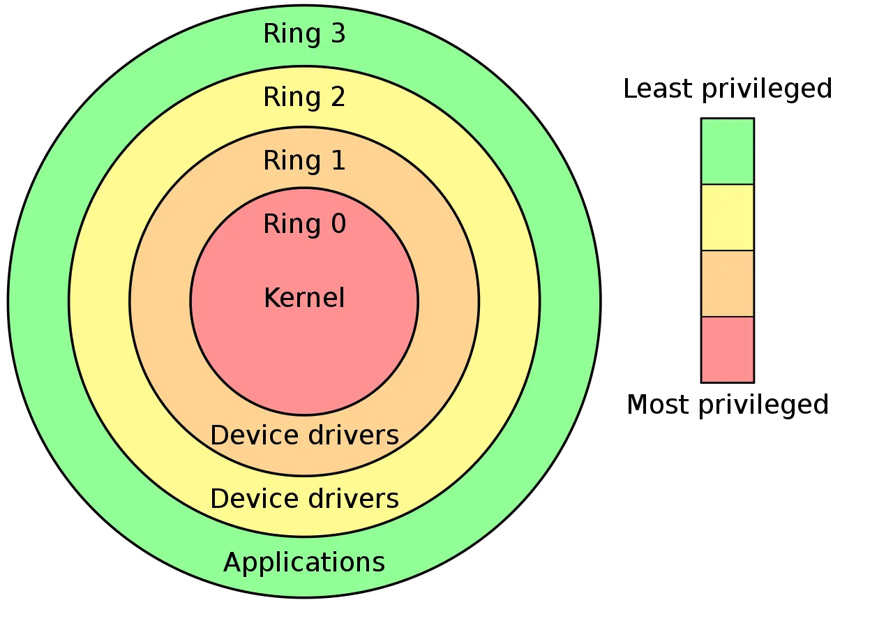 Custom Kernel Debugging — Using GDB to debug dynamically loaded ELF files | by Paulo Almeida ...
