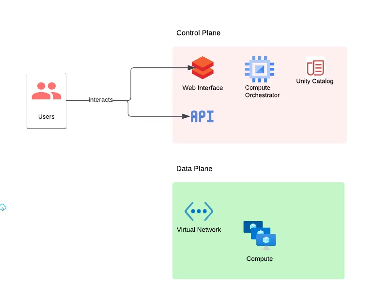 Azure Storage Encryption and Azure Disk Encryption | by Vamsi Munagala ...