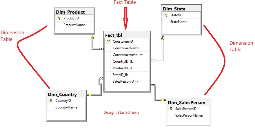 Physical and Logical Reads in SQL Server | by Vaishali | Medium