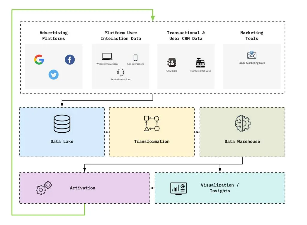 How to add a link in a table using the HYPERLINK function in Looker Studio? | Medium