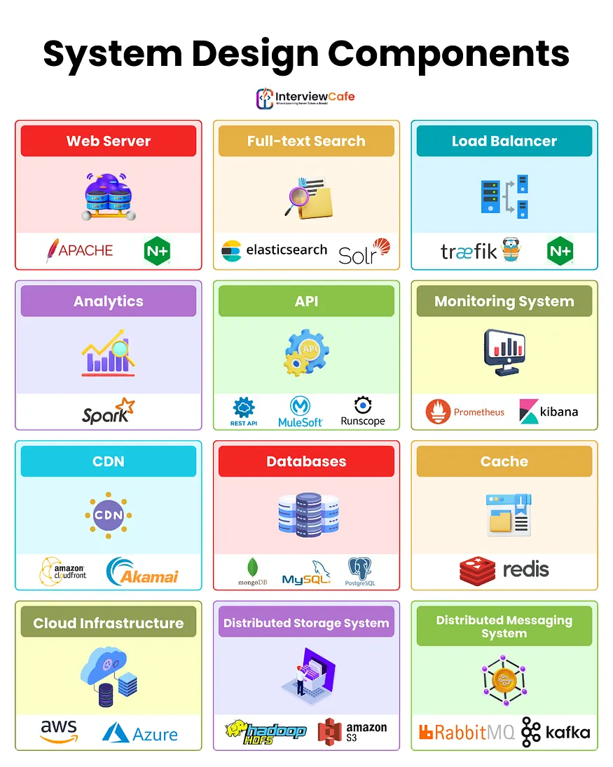 Git Fundamentals: Understanding SHA, Feature Branches, and More | by Python Code Nemesis ...