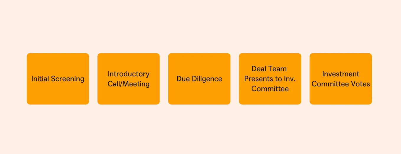 The Nuts and Bolts of PropCo-OpCo | by Daniel Fetner | Alpaca VC | Medium