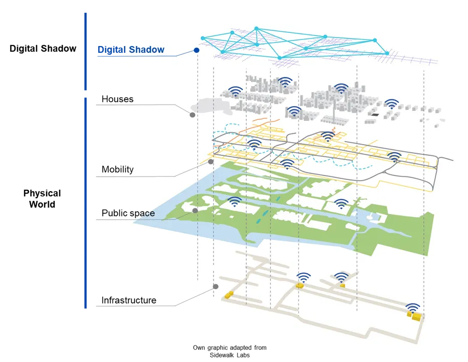 Business Models — Definition and Reason | by BMI Lab | Business Model ...