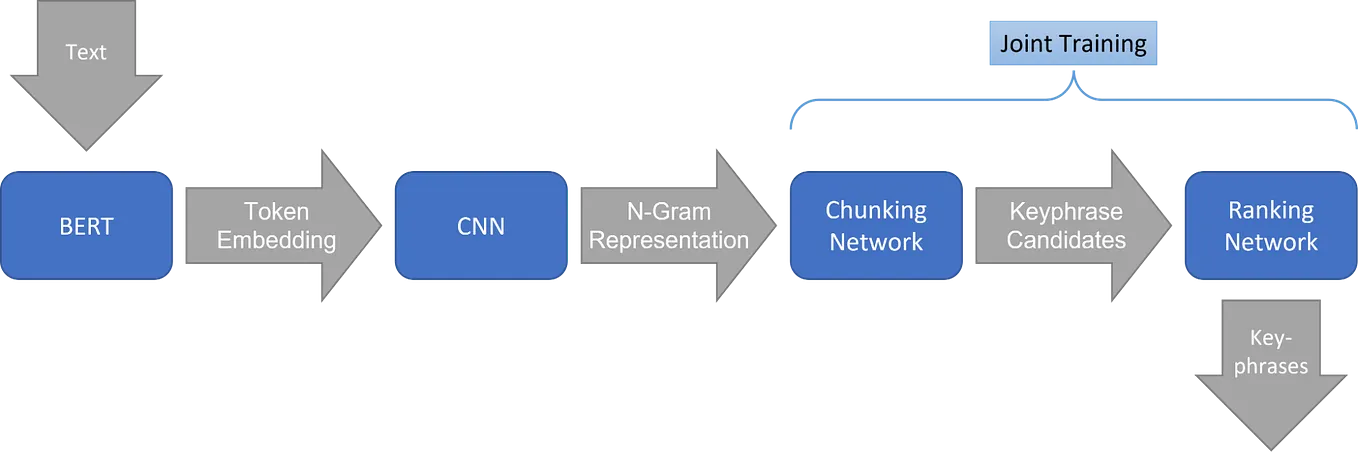 Azure Automation Runbook in Python and User Assigned Managed Identity ...