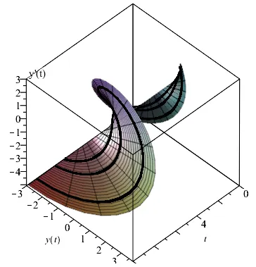 Dissecting Intelligence: The Practitioner’s Guide to Ablation in Machine Learning | by Everton ...