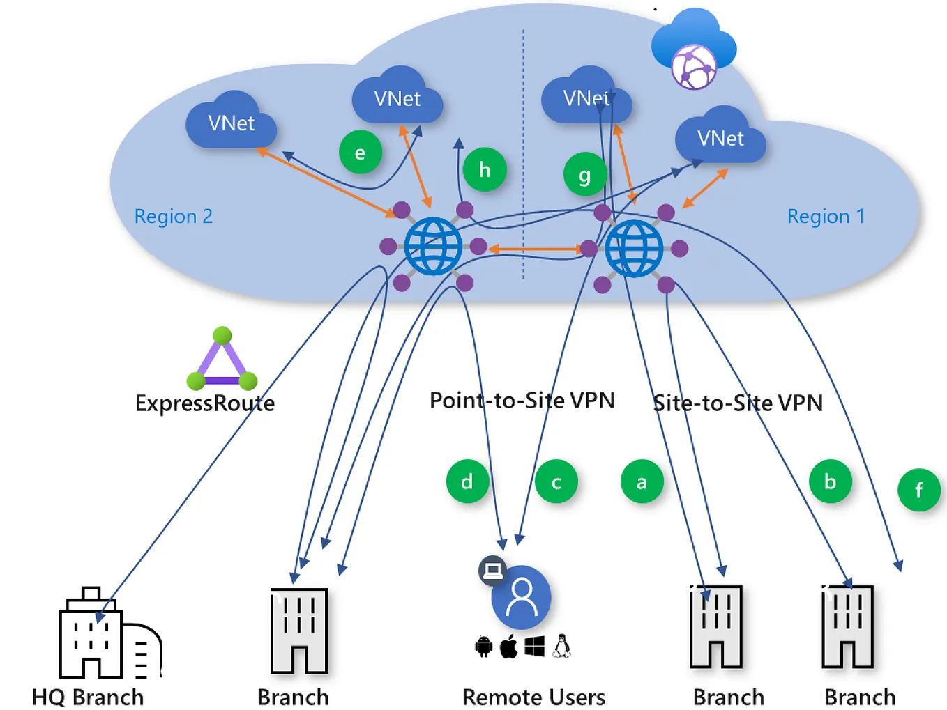 Branch Protection in Azure DevOps | by NinjaCoder | Level Up Coding
