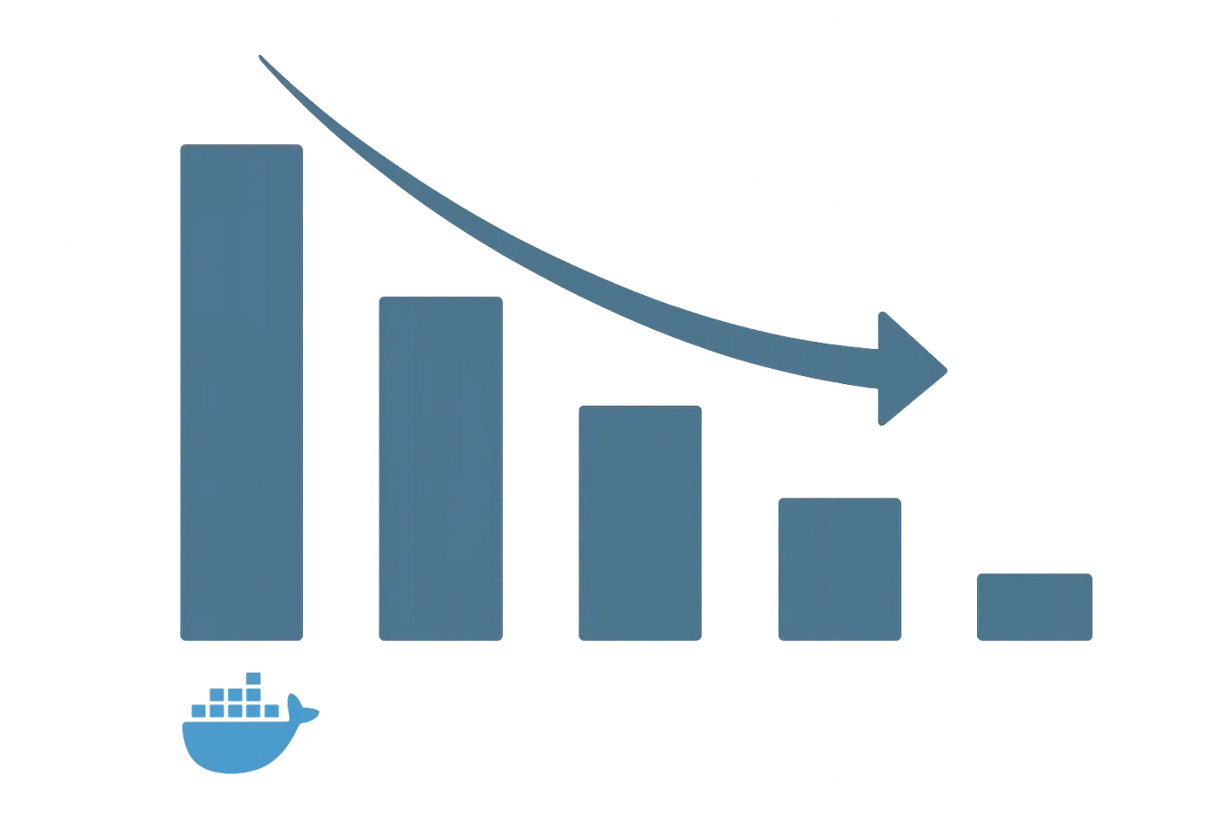 Docker Exit Code 137: Understanding and Resolving | by WhatInDev | Javarevisited | Medium