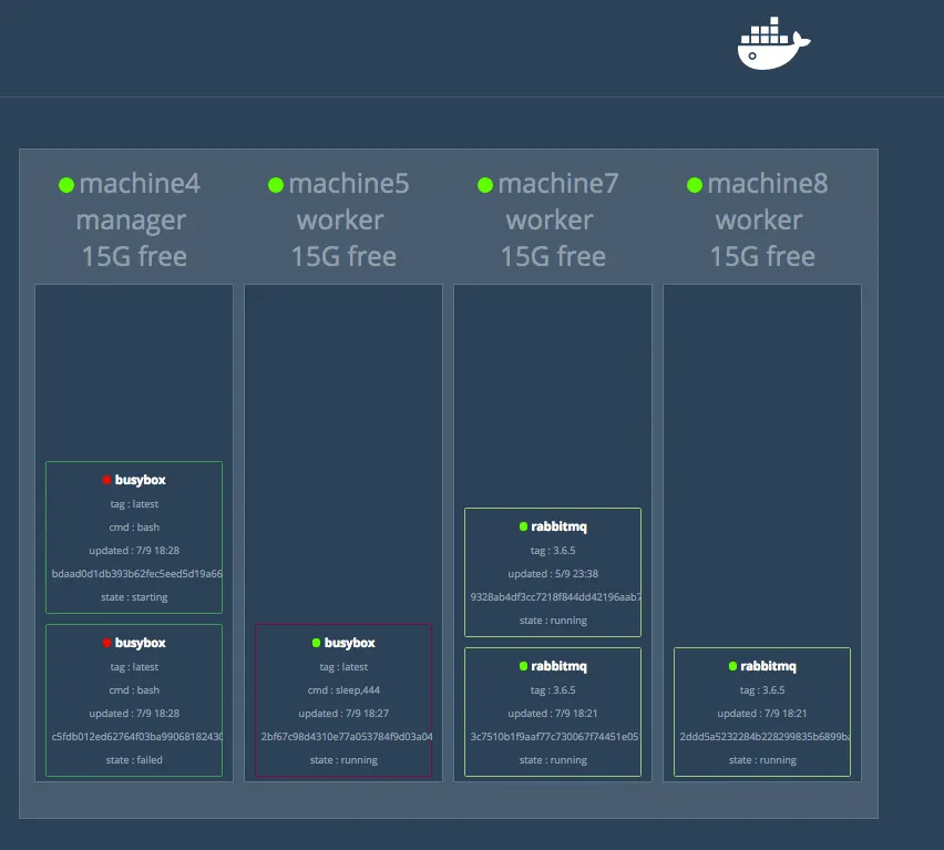 Docker Swarm. Orquestração de Containers simplificada… | by Hugo ...