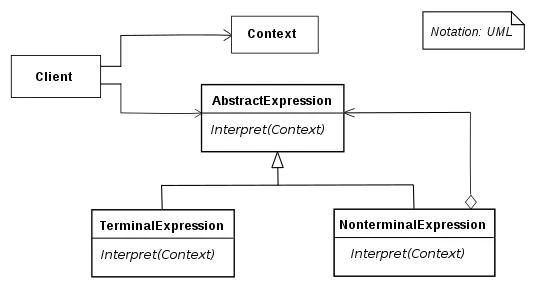 Exploring Domain-Driven Design (DDD) with an E-commerce Example | by ...