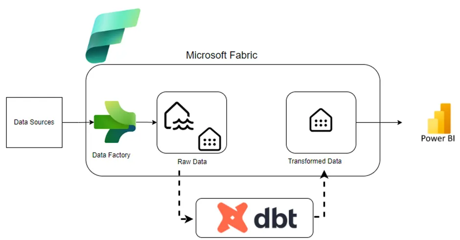 Installing PyPI Python Library In Microsoft Fabric | by Gregor | Medium