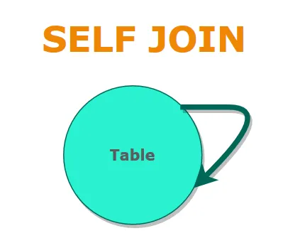 Exploring hibernate.cfg.xml in Hibernate for Java Projects | by Ahad Ali | Medium