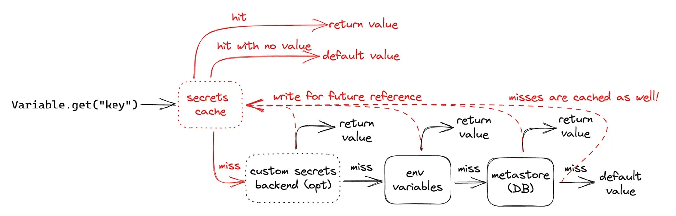 Instrumenting .NET chiseled Docker images with Datadog | by Raphaël ...