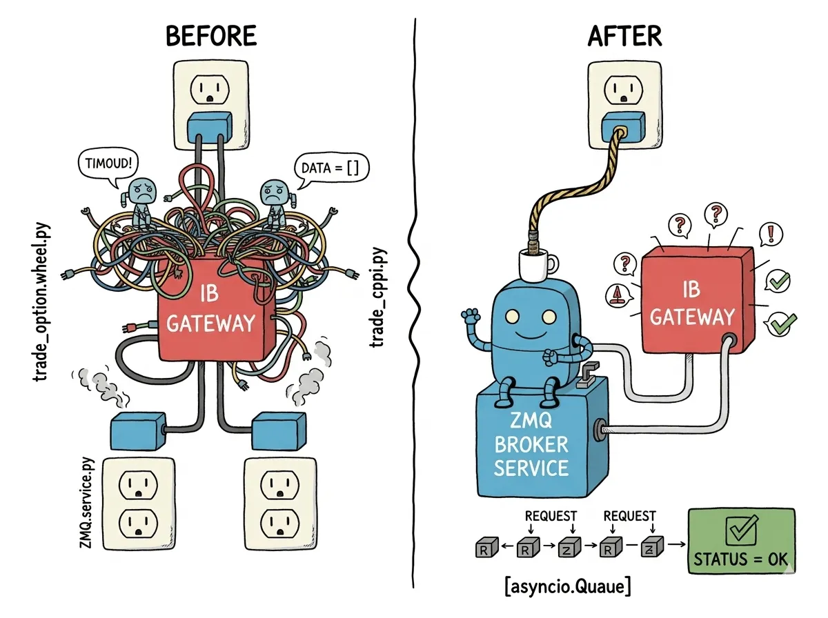 18 Free Python GitHub Repos Every Quant & Algo Trader Should Know | by ...