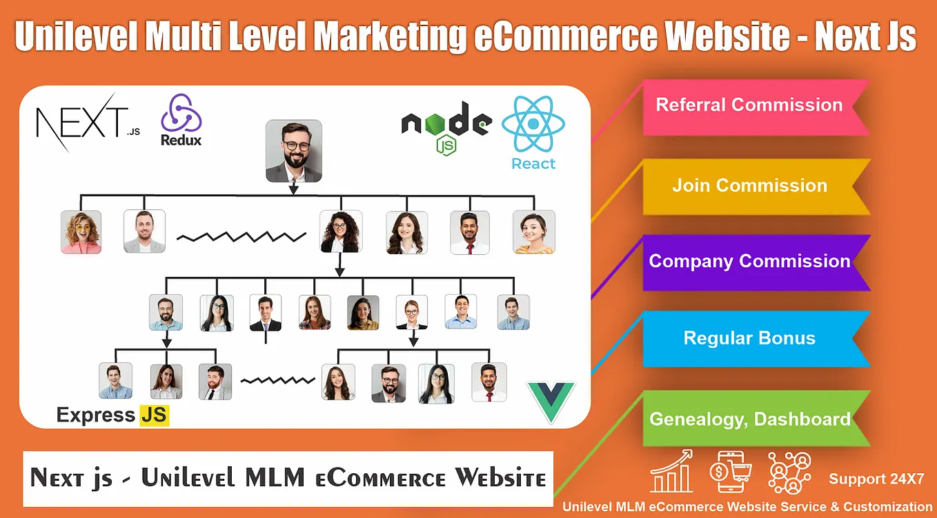 Unilevel, Binary, and Matrix MLM Plans — Understanding the Differences ...