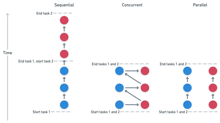 The Repository Pattern. How we used the repository pattern to… | by ...
