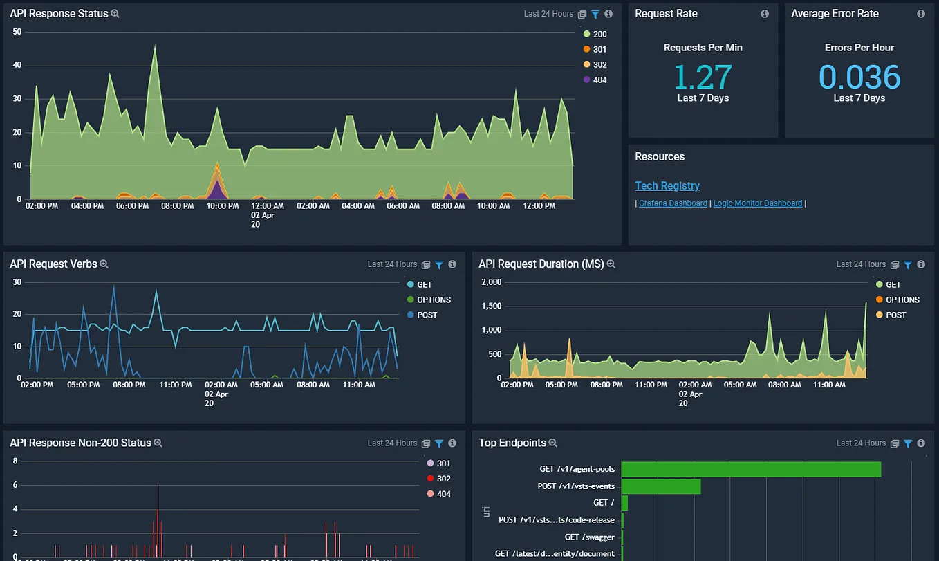Mastering the Specification Pattern | by Chris Hibler | Medium