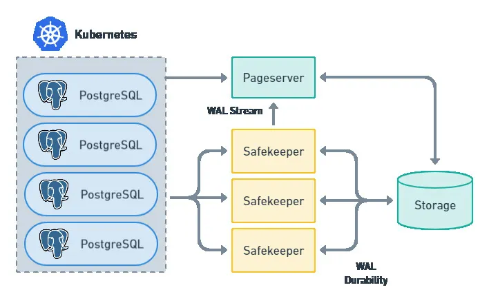 Semaphore is Going Open Source. I’m thrilled to share transformative ...