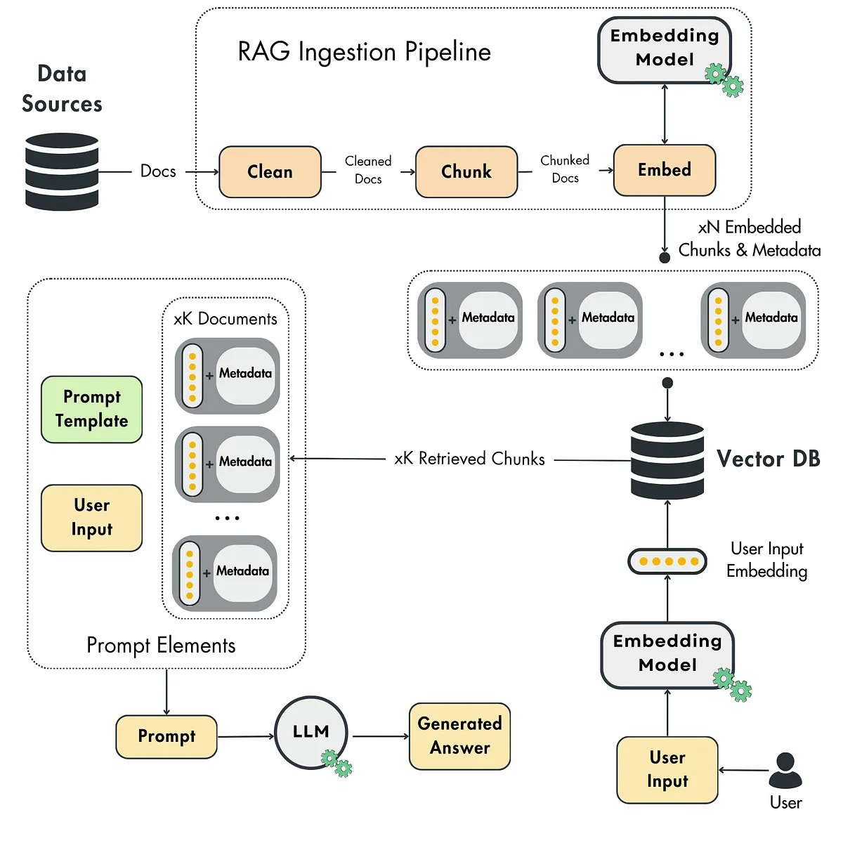 How to convert YYYYMMDD Integer value to DATETIME in SQL Server? | by Soma | Javarevisited | Medium