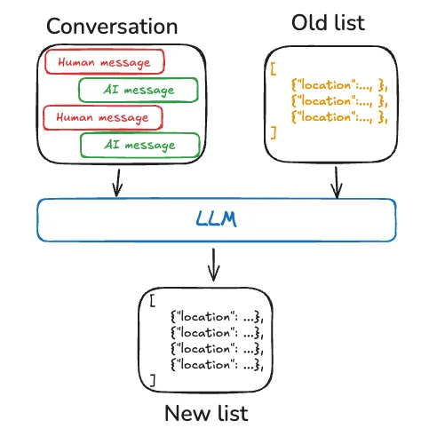 Mastering LLM Fine-Tuning: GRPO, PPO, and DPO Compared | by Adi Insights and Innovations ...