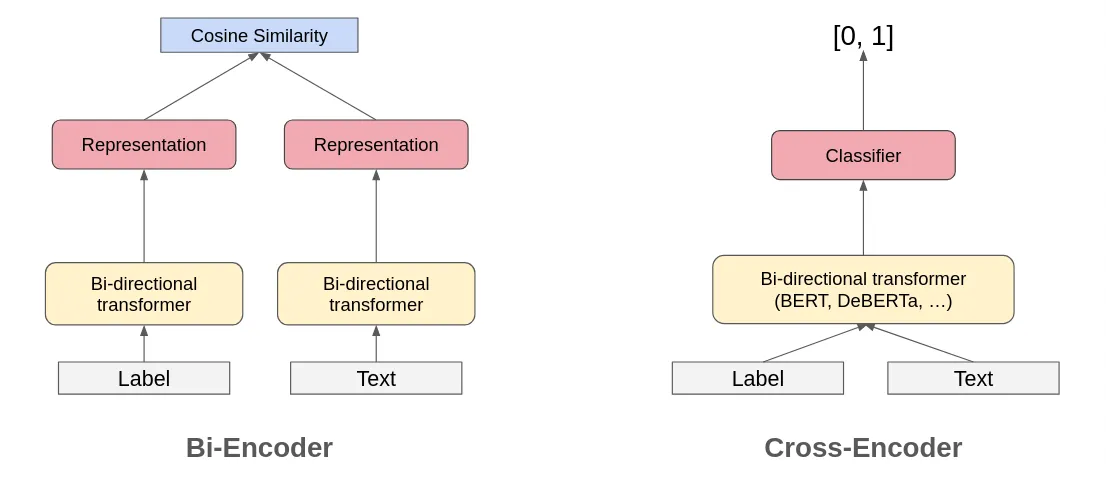 Extract custom table from PDF with LLMs | by Knowledgator Engineering ...