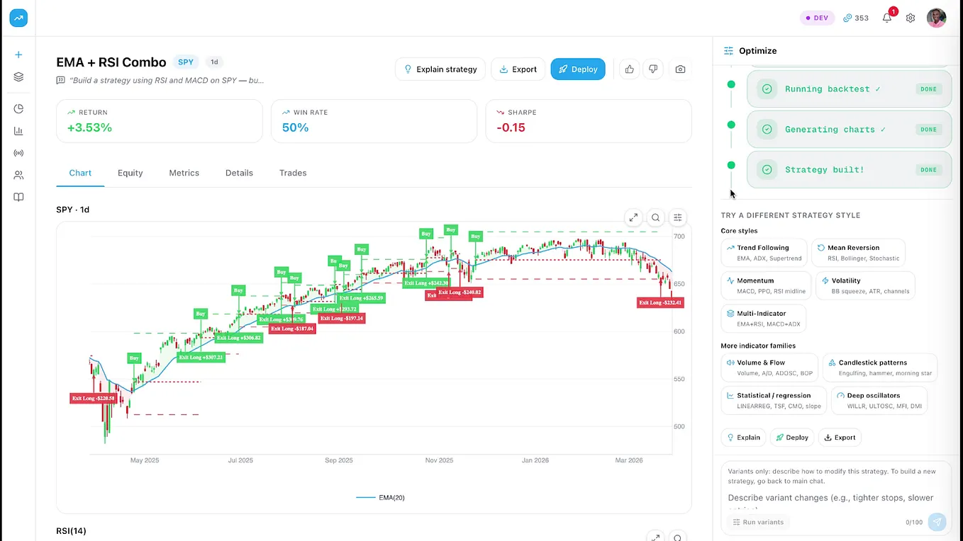EMA Crossover with Bollinger Bands Double Entry Strategy: A ...