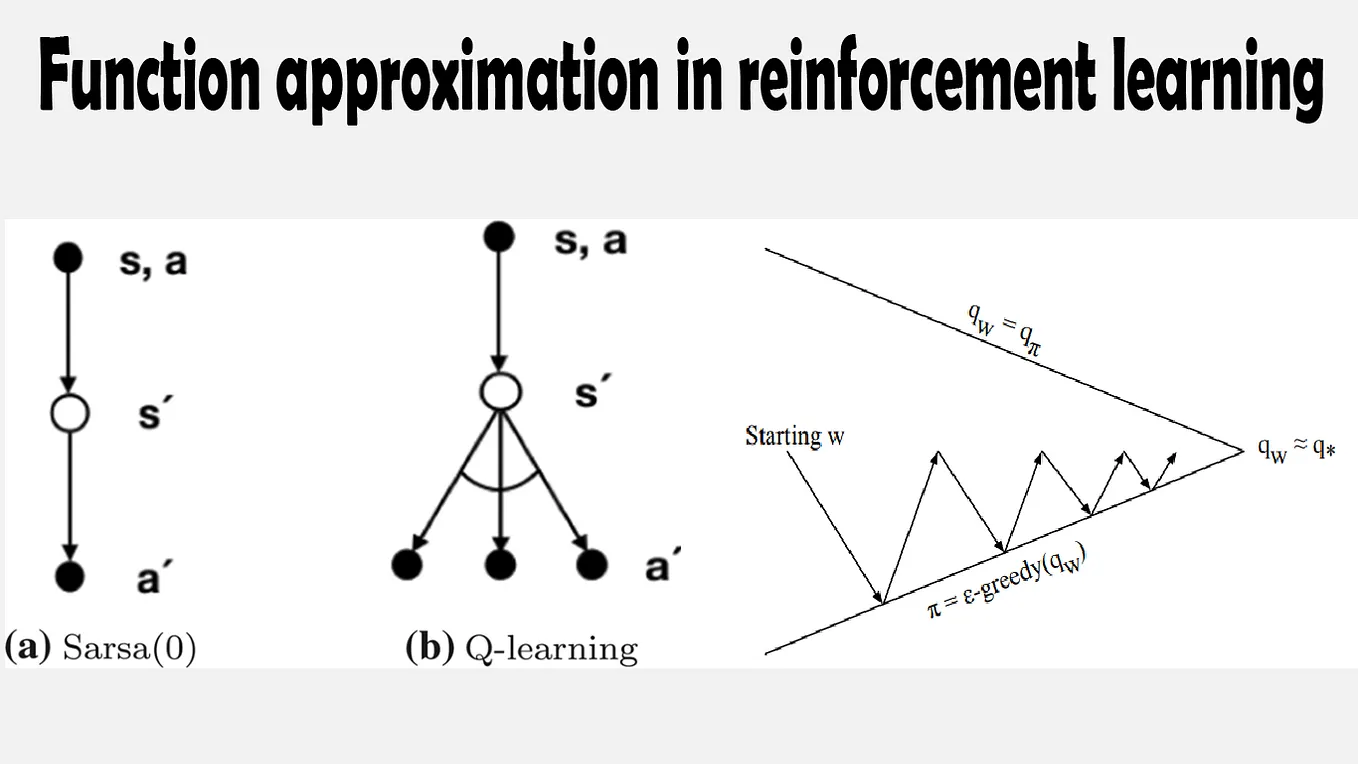 What is Exploration Strategies in Reinforcement Learning? | by ...