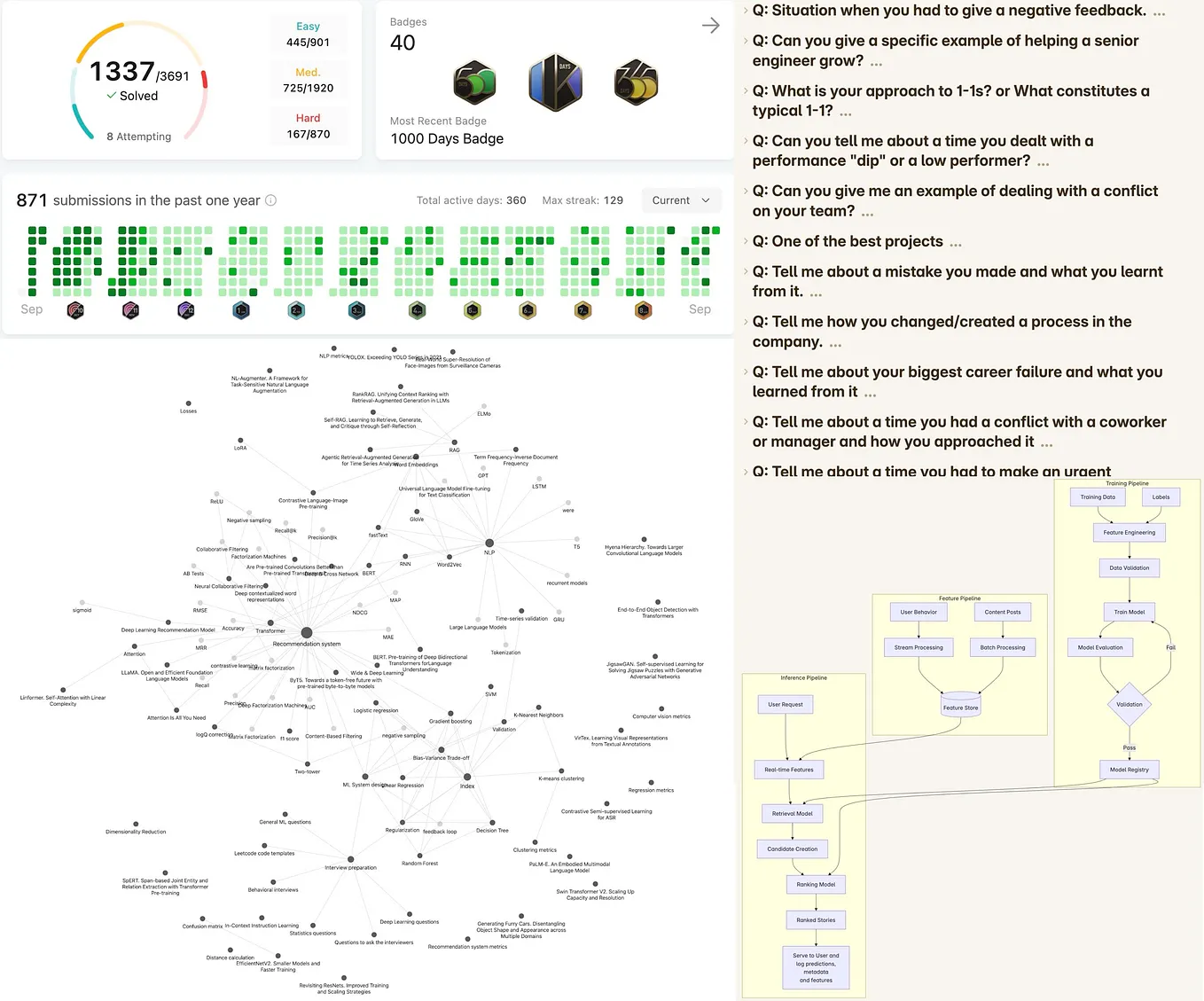 Top 50 LeetCode Problems for Data Scientist and Machine Learning Interview Preparation — Updated ...