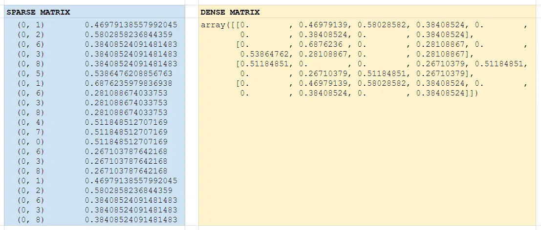 Creating a Custom Model Training Pipeline with Vertex AI | by Murat ...