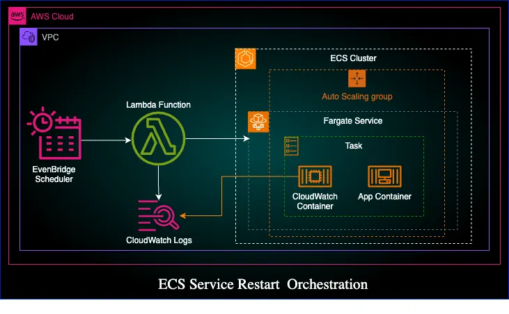 Mastering Java Performance with JProfiler: Setup Guide & How It Compares to Observability Tools ...
