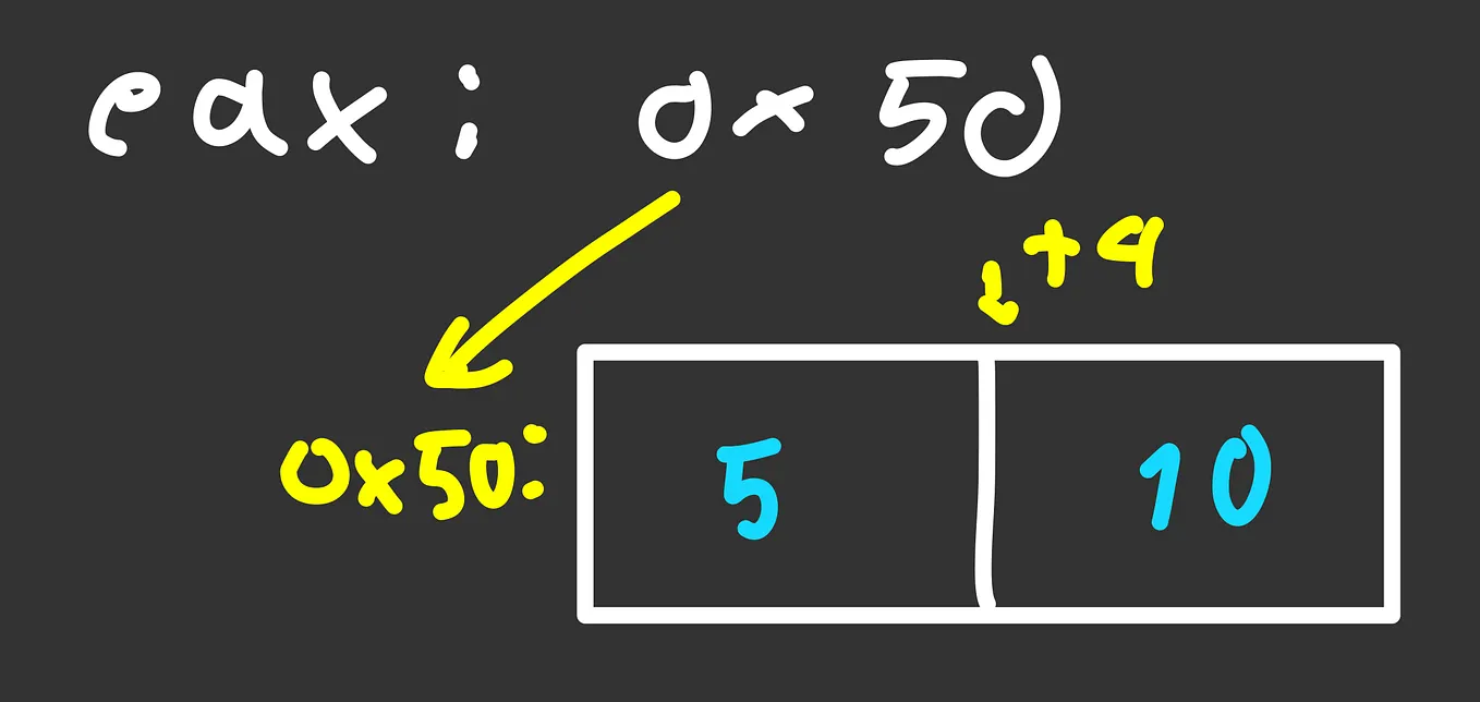 PICOCTF : asm4 (Reverse Engineering) writeup | by Natsuiro XCN | Medium