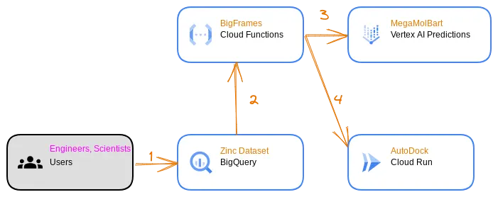 Using Google Cloud Shell with VS Code | by Alex Burdenko | Medium